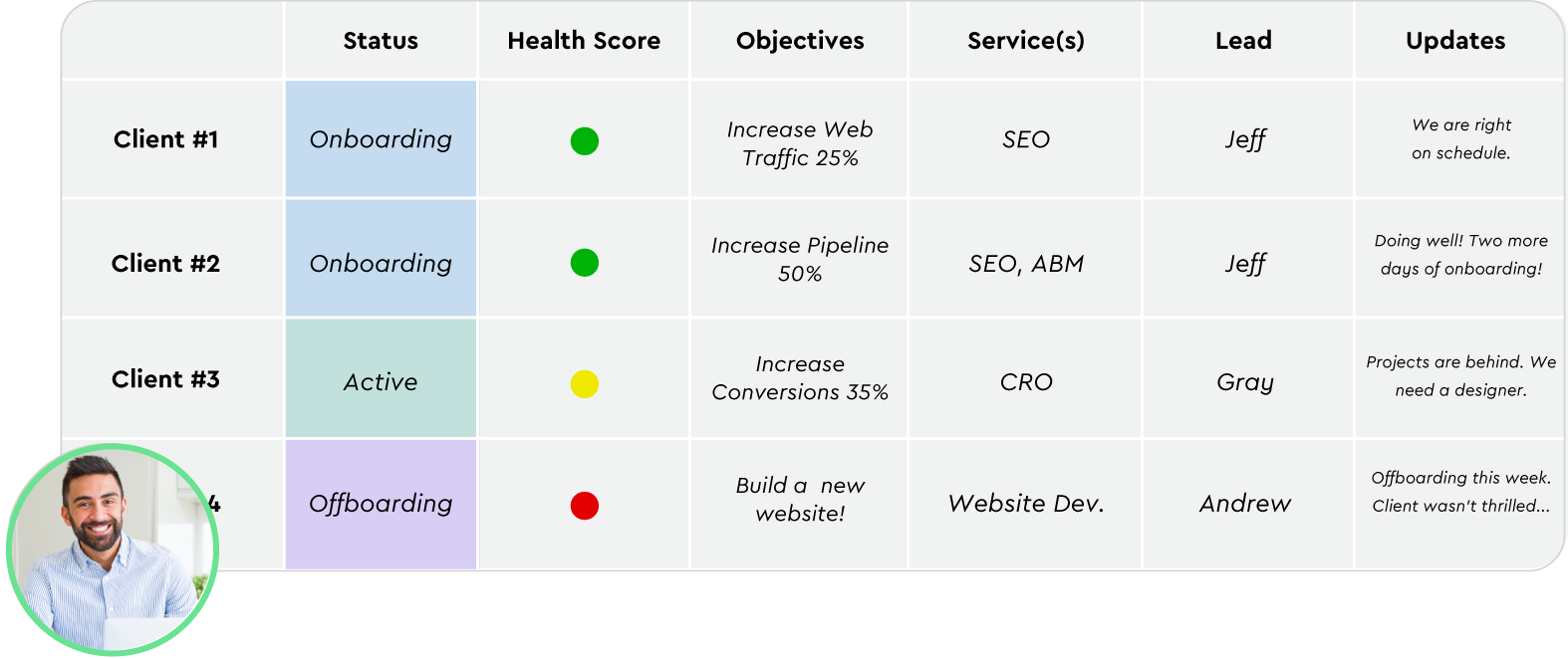 How to Build a Client Tracker for Your Agency