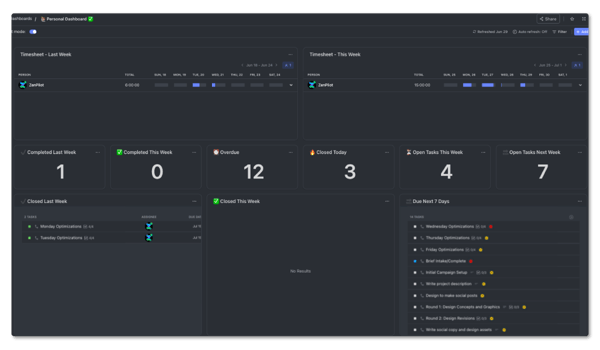 ClickUp Dashboard Examples For Agencies