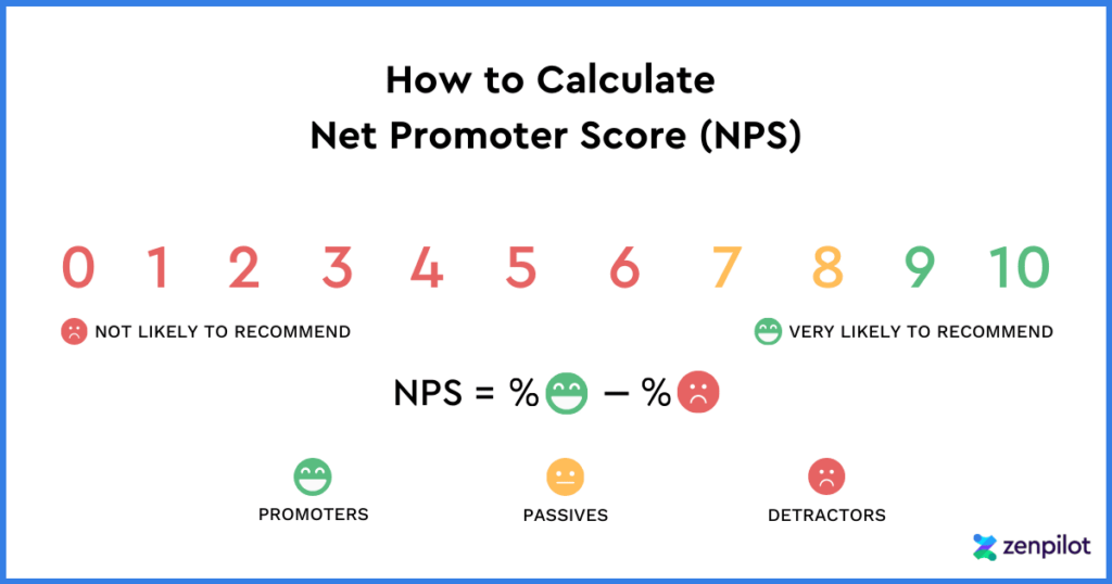 Agency KPIs: Metrics Master Guide | ZenPilot