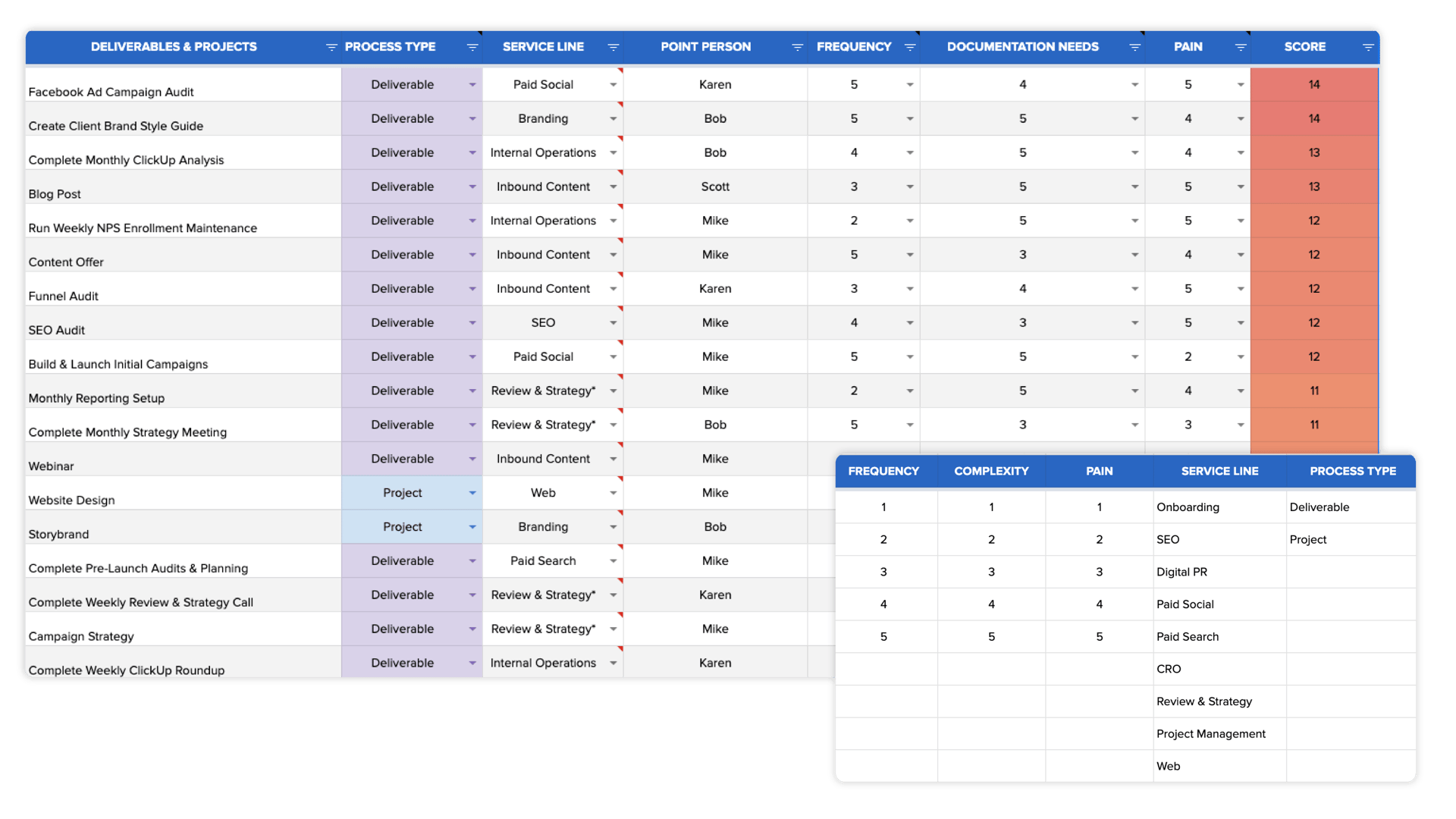 Free Process Prioritization Worksheet | Document Your Processes