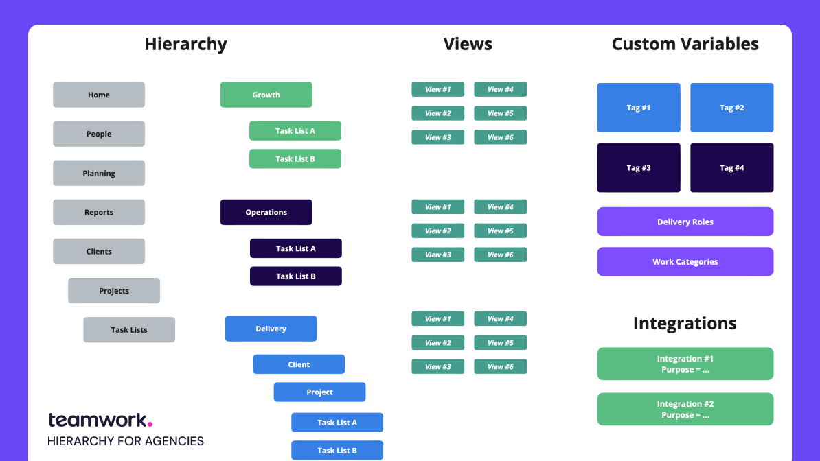 Teamwork.com for Agencies: The Definitive Guide