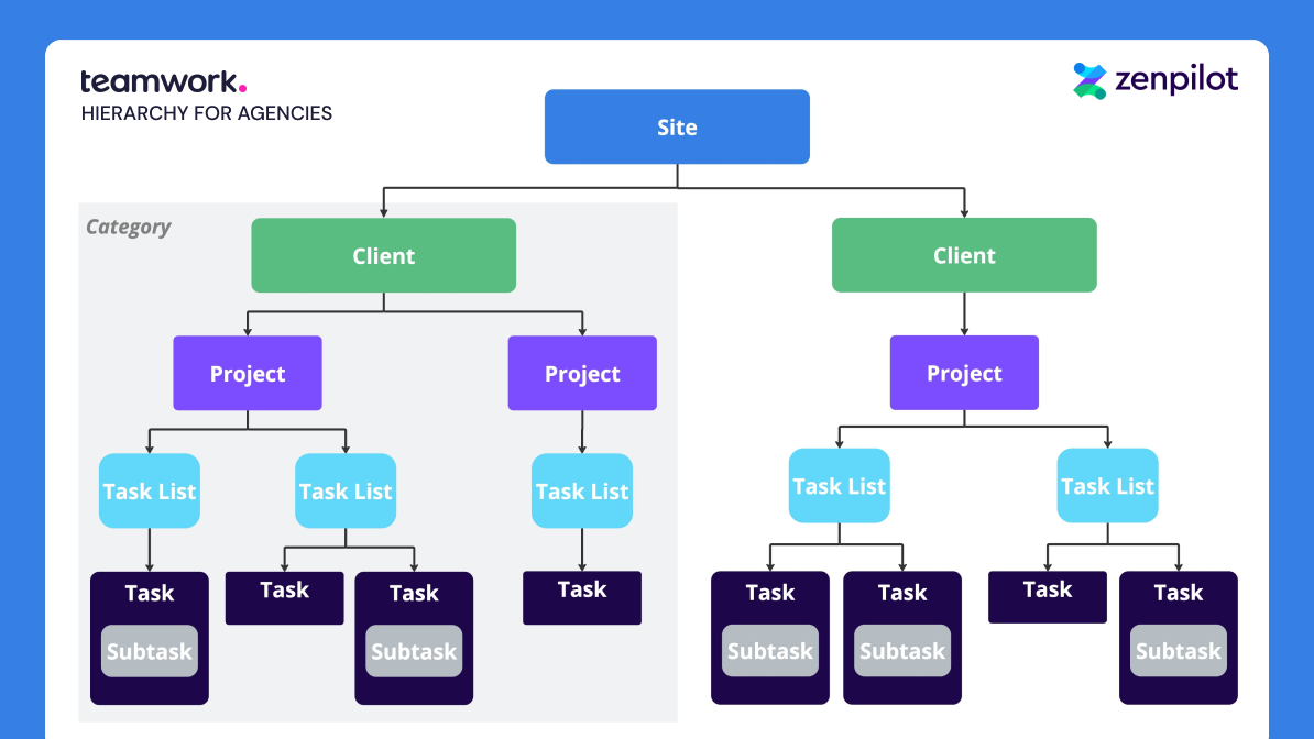 Teamwork.com for Agencies: The Definitive Guide