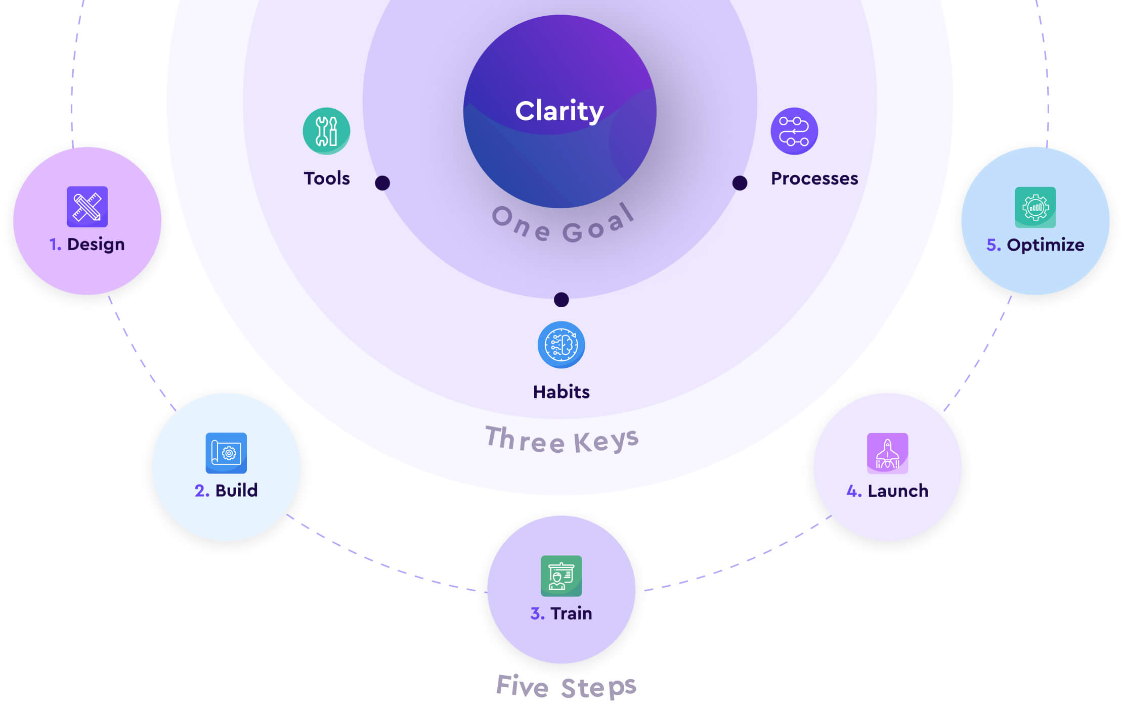 How to Use ClickUp: The Ultimate Guide